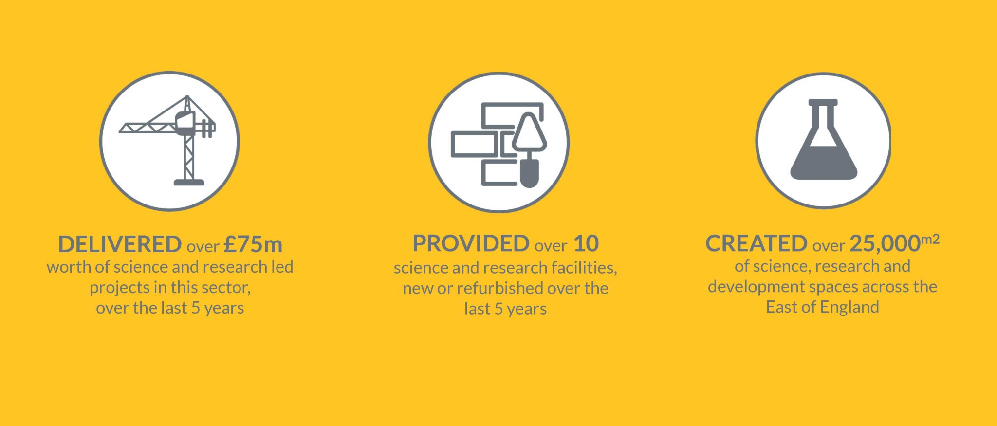 Science and Research | R G Carter Construction